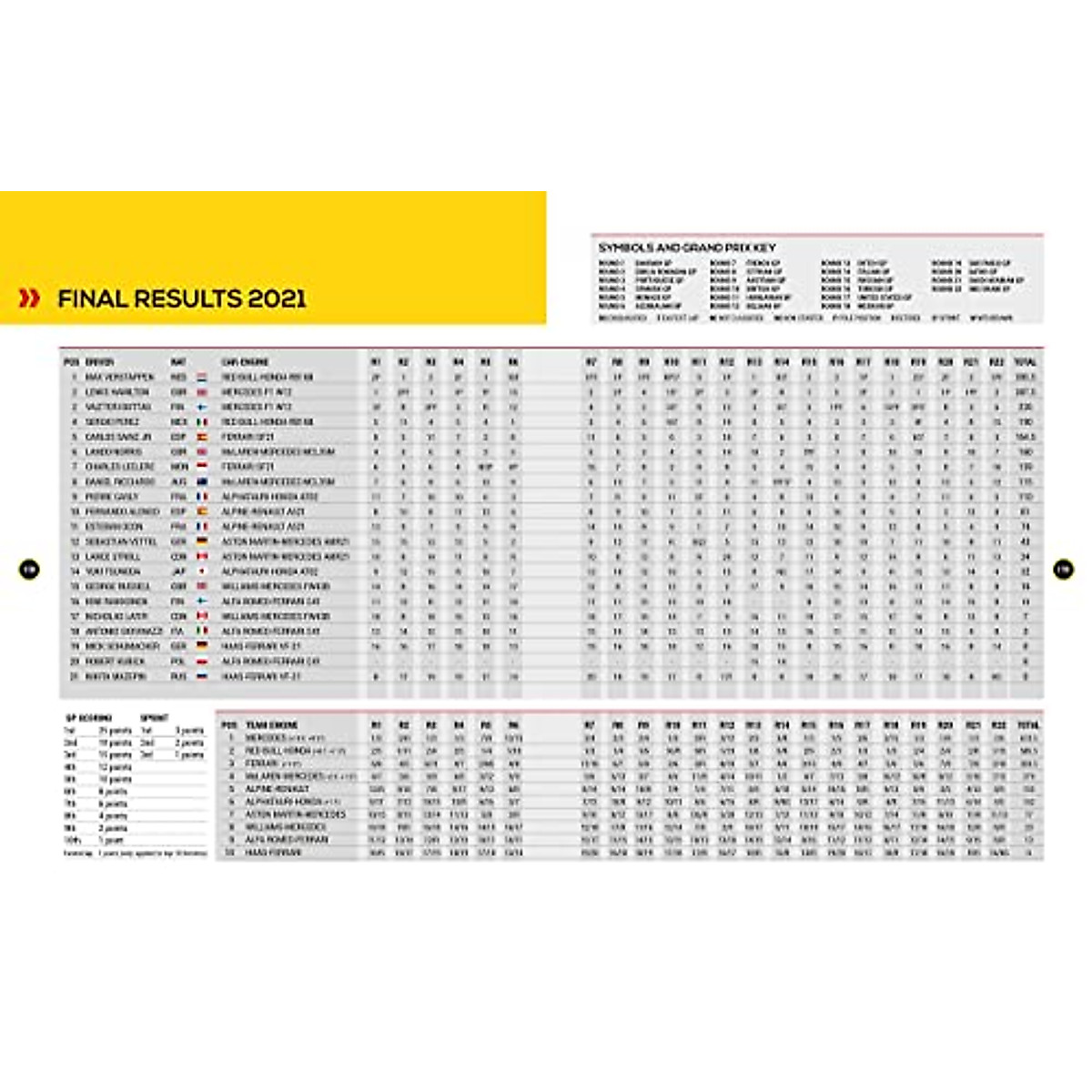 Formula One 2022: The World's Bestselling Grand Prix Handbook