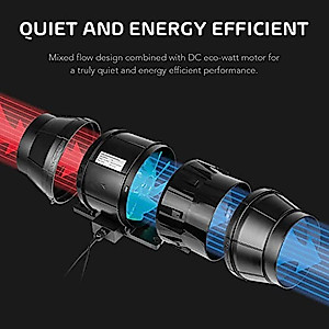 iPower 6 Inch 324 CFM Inline Duct Fan with Speed Humidity Temperature Controller for Grow Tent Ventilation