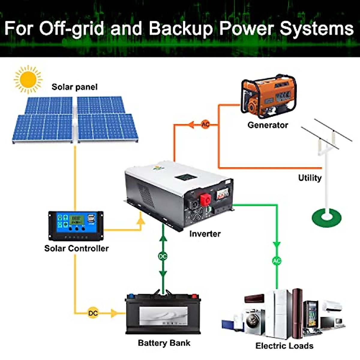 DIANXIAOMI UL1741 10KW 48V Solar Hybrid Inverter, Output 120/240V Split Phase Pure Sine Wave, Low Frequency Inverter, DC 48V AC Input 240V AC, 2x60A MPPT Solar Charger Controller-10000W