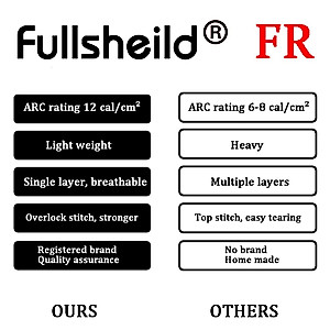 Fullsheild American Flag FR Gaiter Face Mask CAT2 Fire Resistant Cotton Neck Tube Cover Snood for Welding Electrican Working Army Rescue Tactical One Size