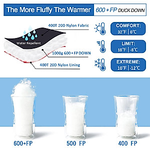 QEZER Down Sleeping Bag for Adults 600 Fill Power Down Sleeping Bag Cold Weather Ultralight Sleeping Bag with Compression Sack for Backpacking, Camping, Hiking (1000g Down Filling-Black-Right Zip)