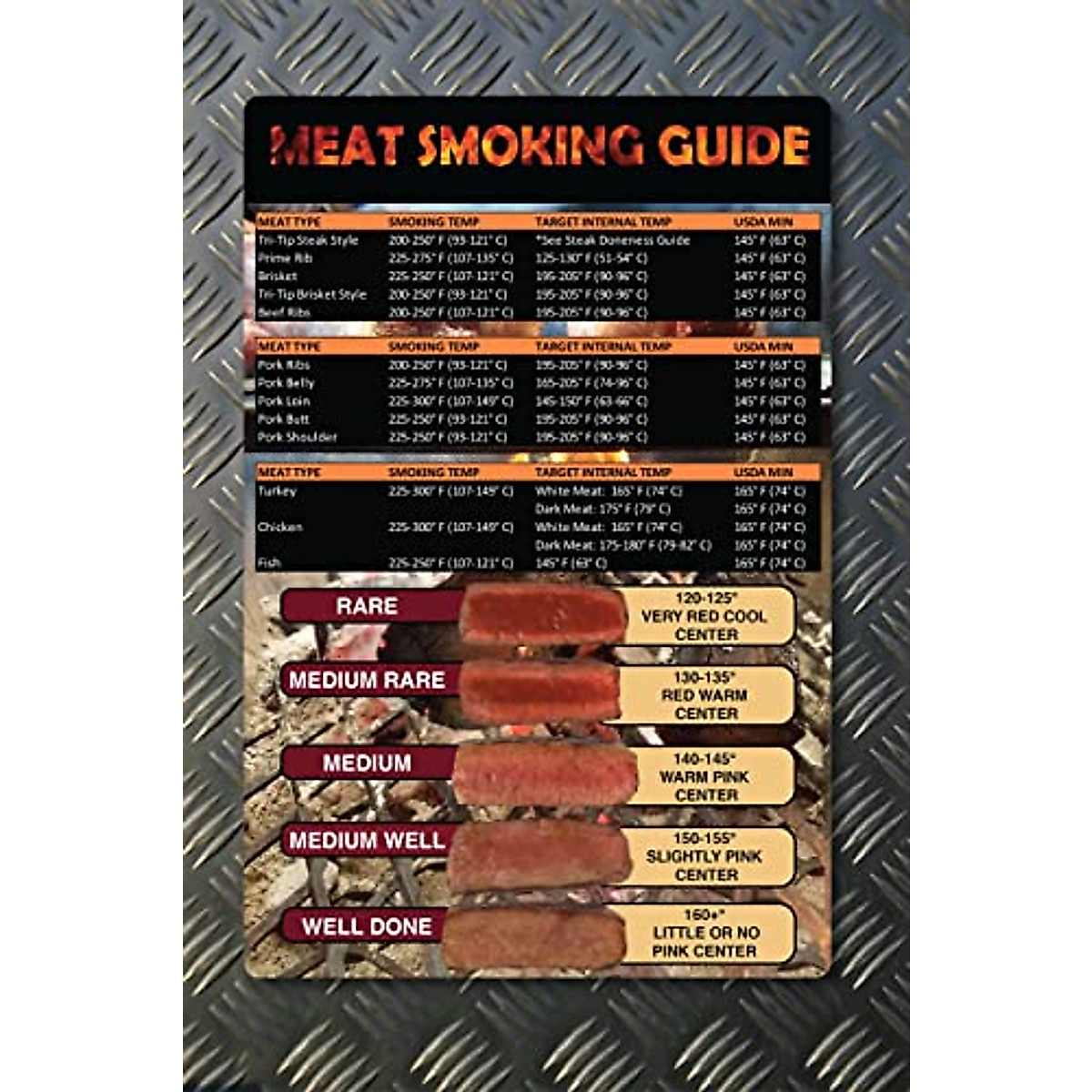 Meat Smoking Food Magnet Sheet with Wood Temperature Chart Pitmaster BBQ Accessories for Smokers, Refrigerators and Metal Grills | Patio Magnet 10
