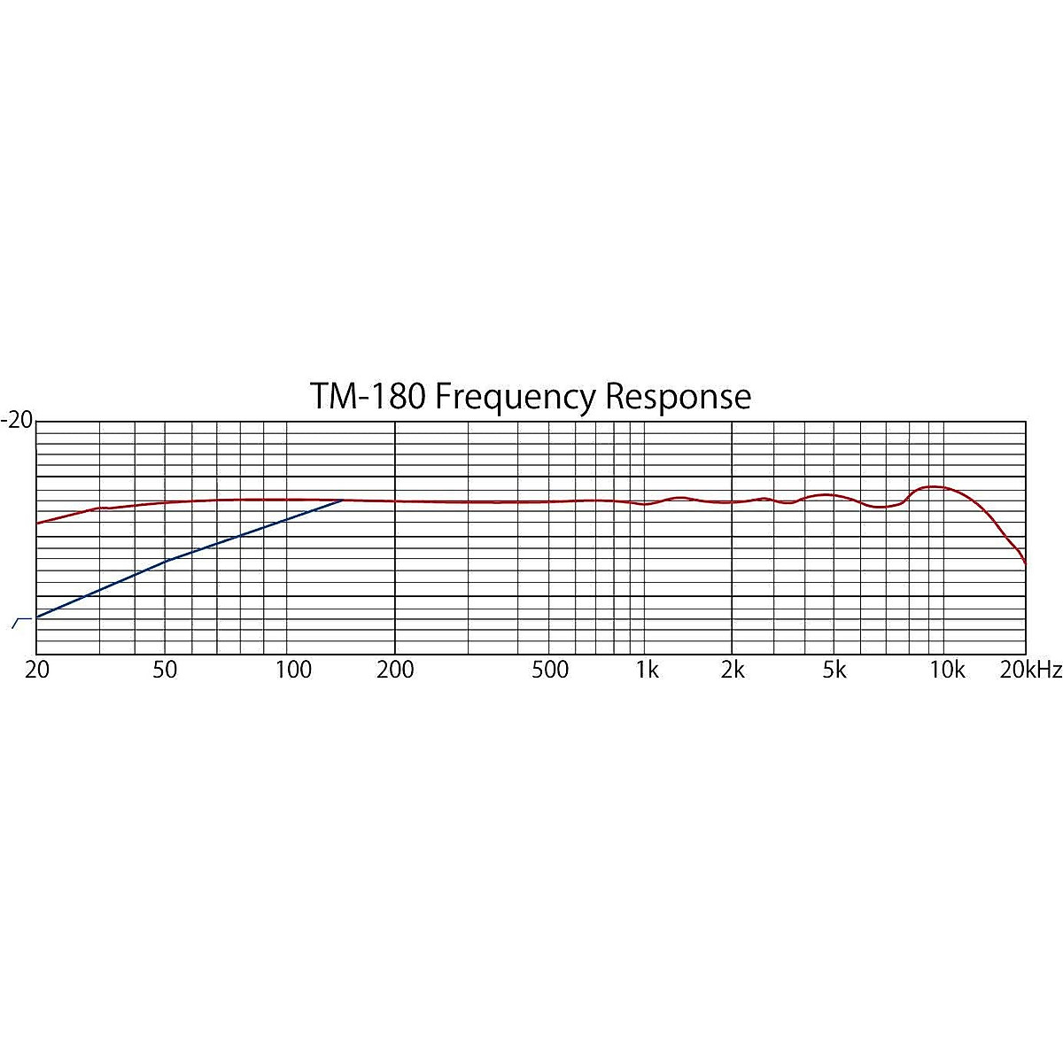 Tascam TM-180 Studio Condenser Microphone with Shockmount Hard Case
