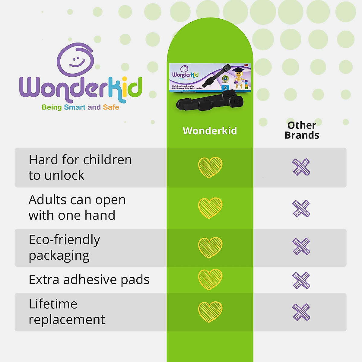 Adjustable & Reusable Child Safety Cabinet Locks & Latches, Baby Proofing Door Window, Cabinet, Toilet, & Refrigerator Lock, Child Safety Strap Locks with Adhesive Pads, Pack of 6, Black - Wonderkid