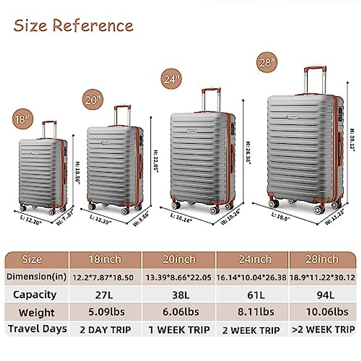 LARVENDER Luggage Sets 4 Piece, Expandable(Only 24"&28") ABS Suitcase with 360° Spinner Wheels, Durable Luggage Sets Clearance Carry On Luggage Suitcase Set For Women Men, Grey