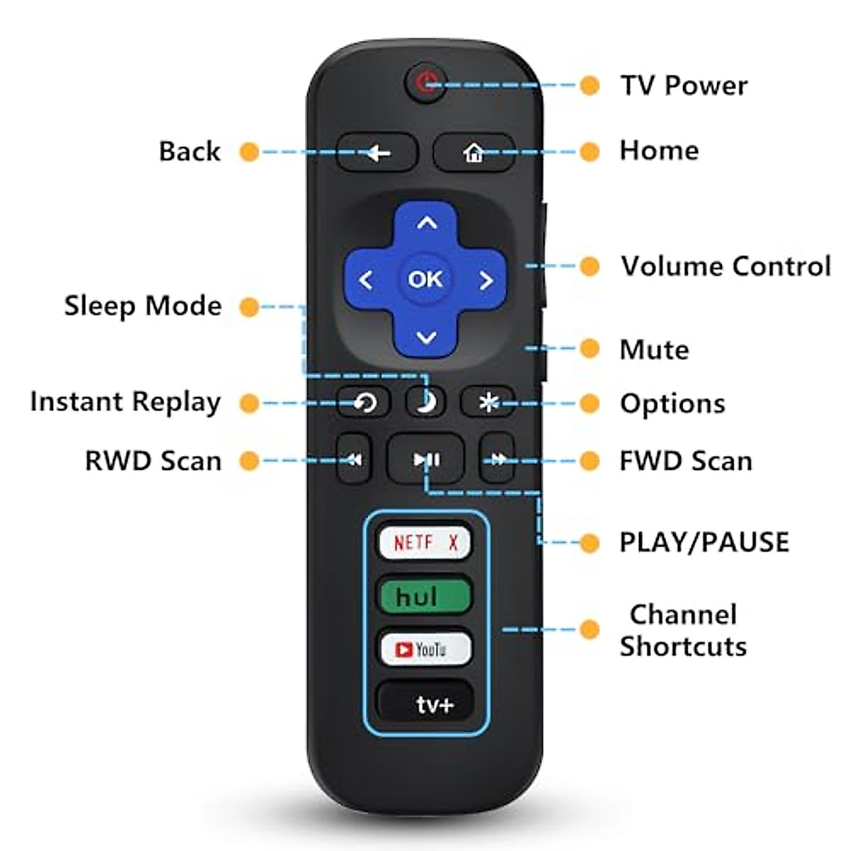 New Remote Control for Roku TV,Compatible TCL Roku/Hisense Roku/Onn Roku/Sharp Roku/Element Roku/Westinghouse Roku/Philips Roku/Insignia Roku/Jvc Roku/RCA Smart TVs 【2Pack 】