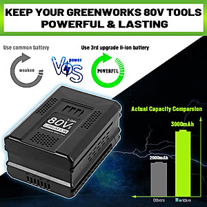 【3rd-version】CaliHutt 3.0Ah 80V Replace Battery for Greenworks PRO 80V Max Lithium lon Battery GBA80200 GBA80250 GBA80400 GBA80500 2901302 for Greenworks 80V Cordless Power Tool (Only for Greenworks)