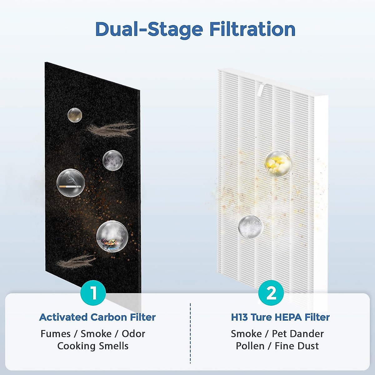 Fil-fresh C545 Replacement Filter S, Compatible with Winix C545 Air Purifier, Includes 2 True HEPA Filter and 8 Activated Carbon Filters, Replaces Part 1712-0096-00