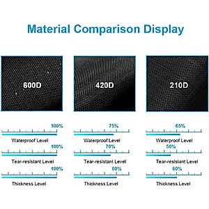 Blackhoso Griddle Cover 22 Inch for Blackstone 22 inch Griddle Without Hood Outdoor Waterproof 1724 Blackstone Table Top Griddle Cover for Pit Boss PB336GS, Cuisinart CGG-50