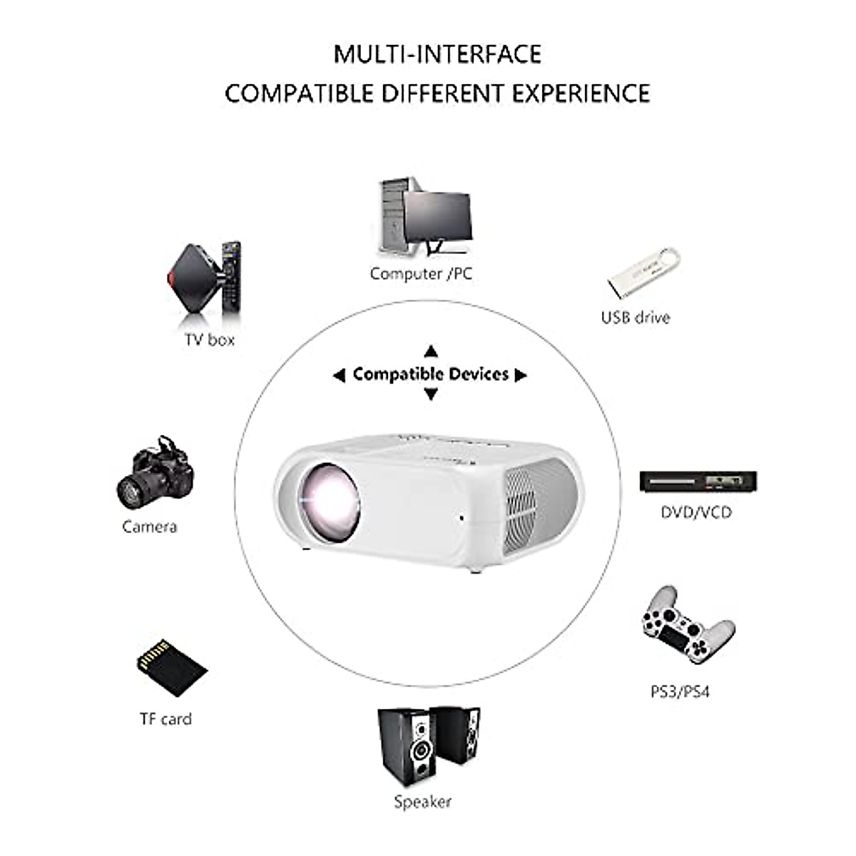 6500 lumens Mini Projector, LED Portable Projector, Video Projector with 1080P Full HD Portable Home Theater Projector, Compatible with iOS / Android, PS4, Xbox, PC, TV (White)