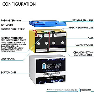 Mighty Max Battery 12V 35AH U1 Lithium Replacement Battery for Bat Caddy X4 Sport Golf Caddy