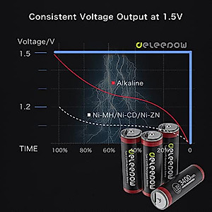 Deleepow USB Rechargeable AA Batteries 4 Pack, USB C Rechargeable Double A Lithium Batteries, 3400mWh 1.5V with 2-in-1 Charging Cable, 1 Hour Fast Charging AA Rechargeable Battery