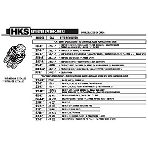 HKS Revolver Speedloader for S&W 686 Taurus 617, 817, 827, 66, Black, 1 Pack, (587-A)