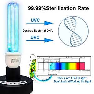 BAIMNOCM UV Light, UVC Lamp with E26 Base and Remote Control, UV-C Light Bulb 25 Watts Indoor Use, 1 Count