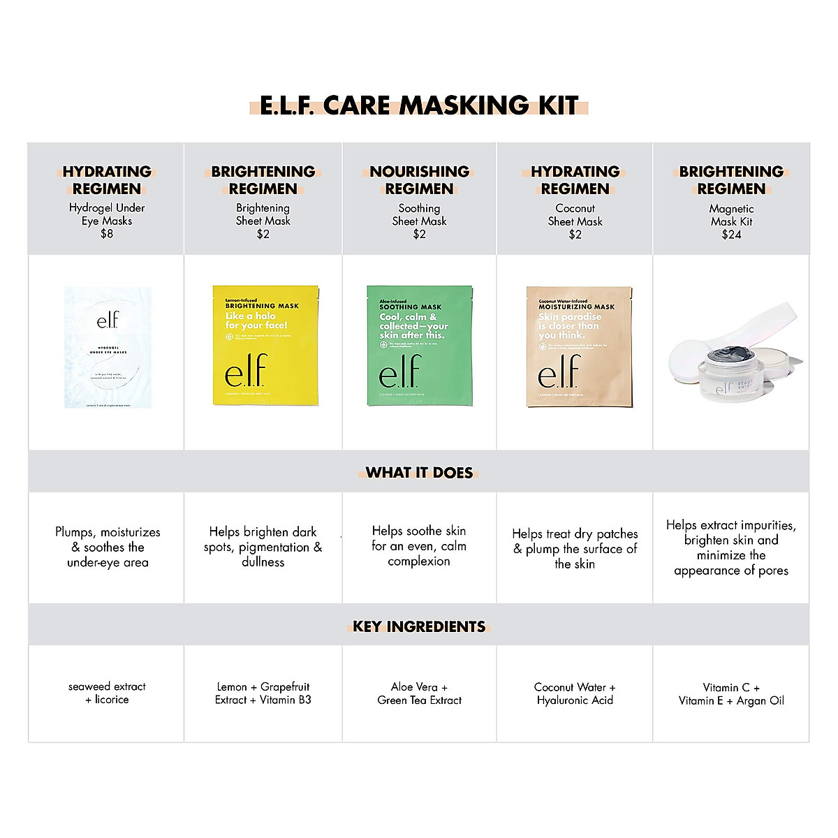 e.l.f. Recharging Magnetic Mask Kit, Helps to Remove Impurities & Imperfections, Clean & Soft Feel, Ultra Nourishing Formula