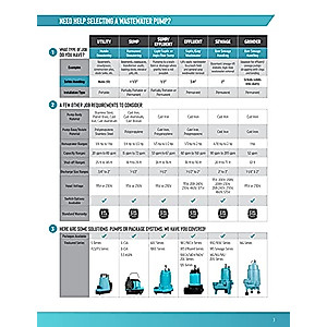 Little Giant 5-MSP 115-Volt, 1/6 HP, 1200 GPH Aluminum Manual Utility Pump, 10-Ft. Cord, Blue, 505000