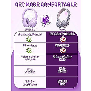 SIMJAR Kids Bluetooth Headphones, Lightweight Girl Headphone with Microphone, Volume Limiter 85/94dB, 50H Playtime, Over Ear Kids Wireless Headphones for Tablet/iPad/Travel