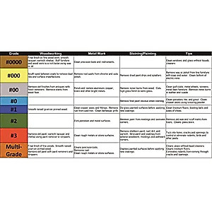 Homax 10120000 Steel Wool, 12 pad, Grade #0000, Rhodes American, Final Finish