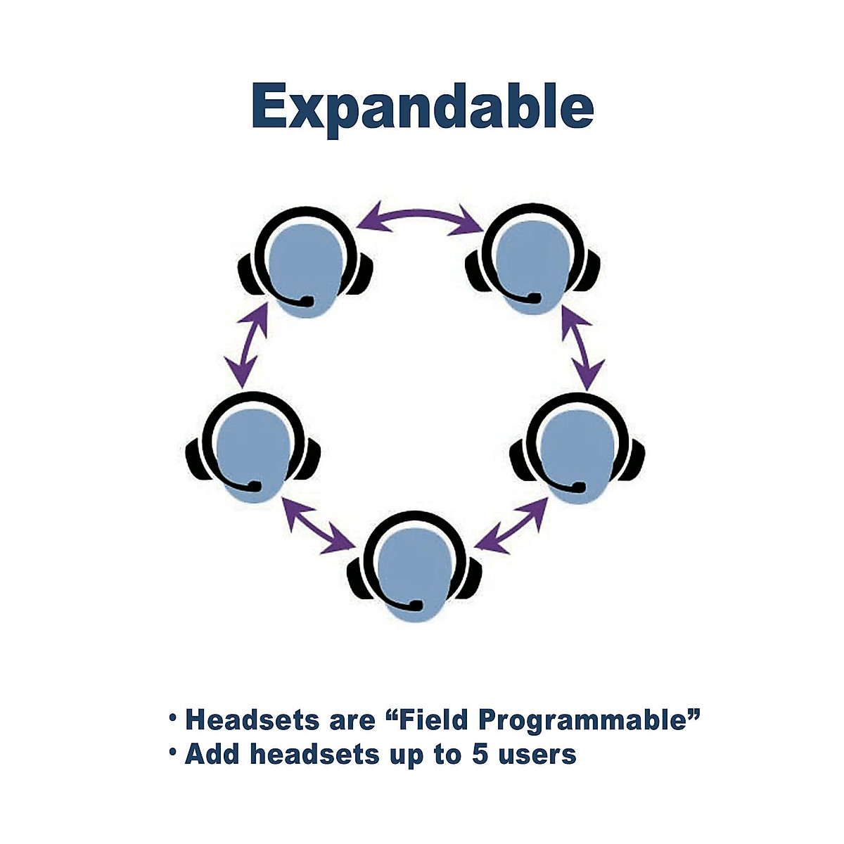 EARTEC UL3S Ultralite-HD 3-Person Full Duplex Wireless Intercom Headset Communication System, Single Ear Headsets, Up to 1000ft Range, U.S. Company