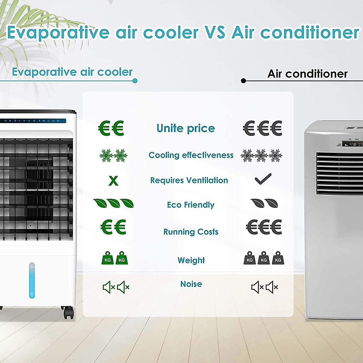 Portable Air Conditioner, 4-IN-1 Evaporative Air Cooler, with 4 Modes 3 Speeds, 1-7H Timer and Negative Ion Function, Portable Air Cooler with 1.35 Gallon Water Tank & 90°Oscillation, Remote Control for Home and Office [Energy Class A++]