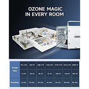 CREWORKS Ozone Negative Ion Generator, 30000 mg/h 2-in-1 Odor Eliminator Air Purifier for Car Home Smoke Pet Odor Removal, Commercial Ozone Machine Ionizer with Timer for 3200 sq ft Room