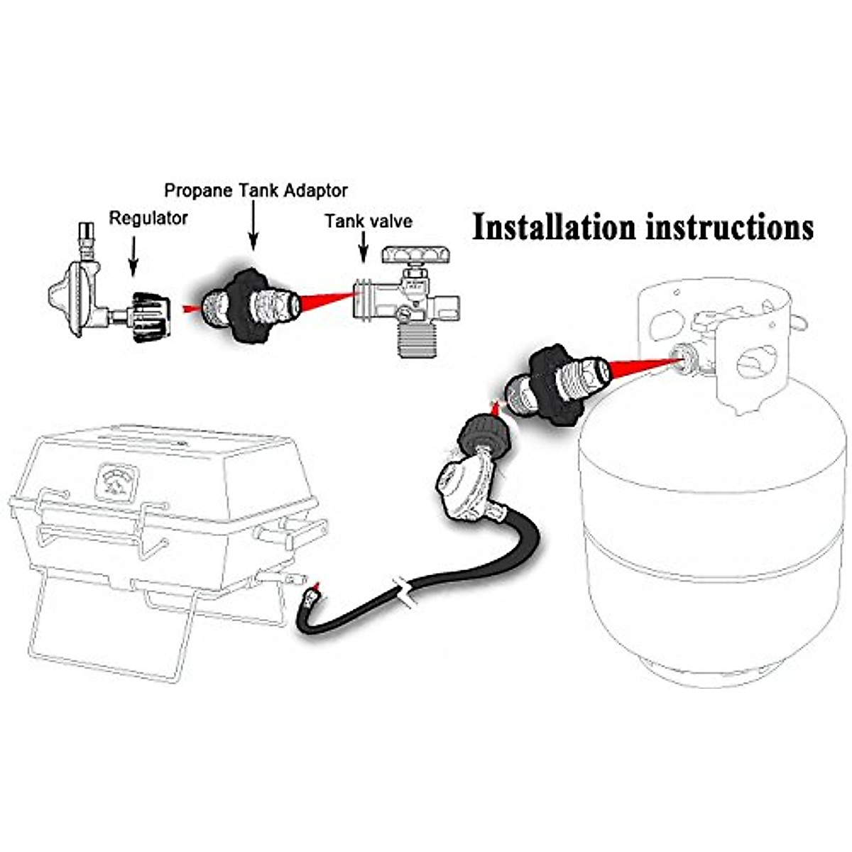 DOZYANT Universal Fit Propane Tank Adapter Converts POL to QCC1 / Type 1 with Wrench, Propane Hose Adapter Old to New Connection Type