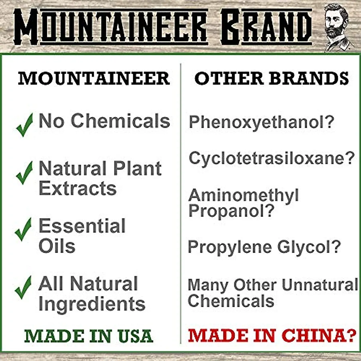 Mountaineer Brand Bald Head Care Detox Mask for Men | All Natural Exfoliator & Moisturizer with Bentonite Clay & Charcoal | Step 5 Head, Face, Skin Cleansing Mask for Soft Fresh Skin | Unscented 4oz
