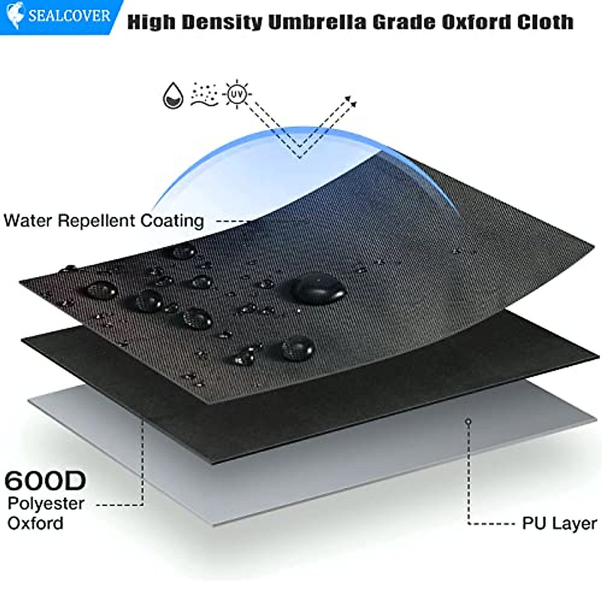 Sealcover 5 Tier Wire Shelving Cover, W12*D12*H50 High Density Rack Cover, Black Storage Shelf Wire Cover, Storage Rack Cover Used to Cover Sundries.