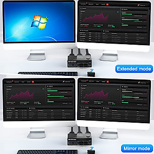 USB 3.0 Dual Monitor KVM Switch HDMI 4K@60Hz 2K@144Hz Simulation EDID, MLEEDA USB HDMI Extended Display Switcher for 2 Computers Share 2 Monitors and 4 USB 3.0 Ports,Wired Remote and Cables Included