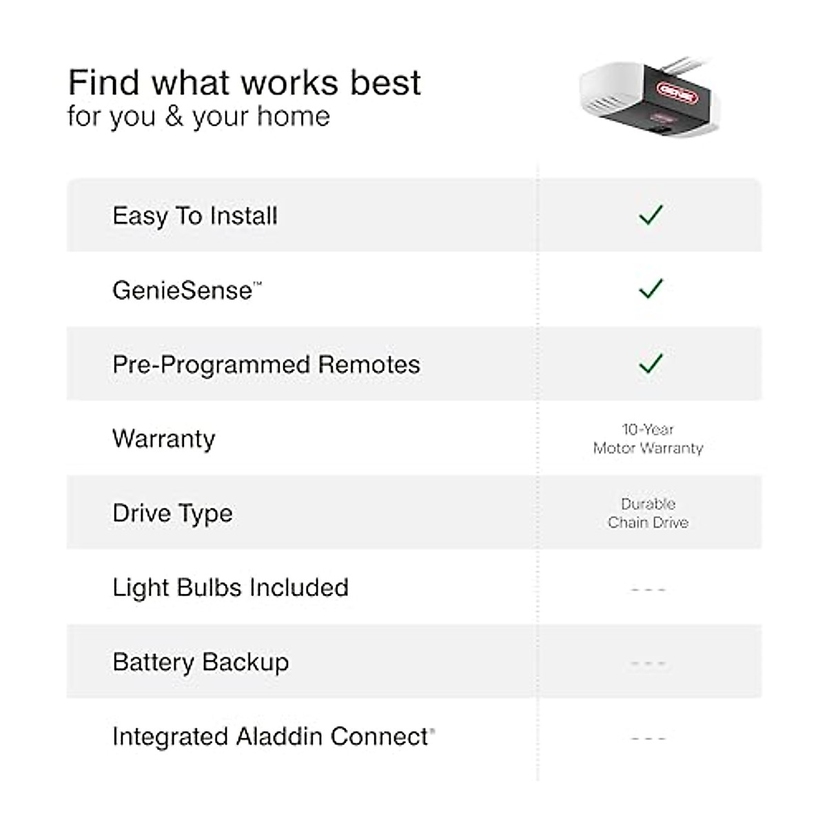 Genie Chain Drive 550 Garage Door Opener, Heavy Duty Chain Drive Opener, Model 2035-TKO