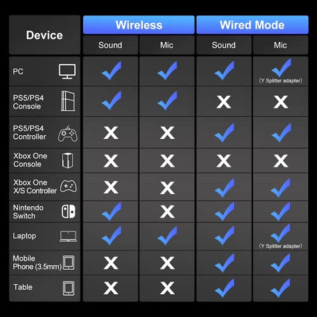 PHOINIKAS 2.4G Wireless Gaming Headset for PS4 PS5 PC Nintendo Switch, Wireless Over Ear Gamer Headphones with Detachable Mic, 3.5mm Wired Gaming Headset for Xbox One/Phone, 7.1 Stereo Sound - Blue