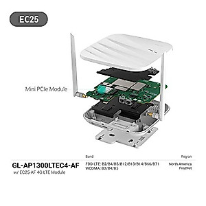 GL-AP1300-LTE(Cirrus) Gigabit Ceiling Wireless Access Point Dual Band AC1300 | 4G LTE Modem | MU-MIMO | Cloud Remote | OpenWrt(15.05.1)/LEDE | PoE | T-Mobile only (EP06A, for North America only)