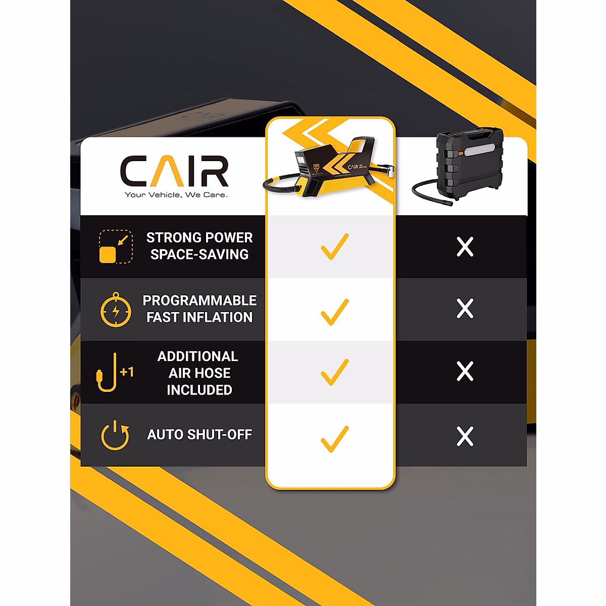 CAIR Tire Inflator Portable Air Compressor, 12V DC Small Air Pump for Car Tires - Car Accessories, 150PSI Smart Digital Pressure Gauge, LED Light for Motorcycle, Bike, Ball and Inflatables