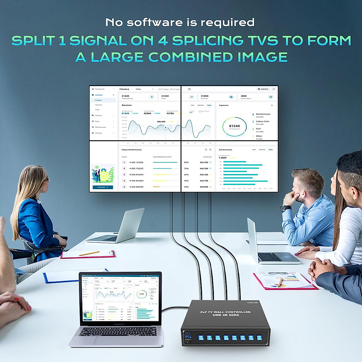 LINK-MI 4K60 2x2 Video Wall Controller with HDMI 2.0 USB inputs 1x2 1x3 1x4 2x1 3x1 4x1 UHD TV Wall Controller for 4 TVs Support USB Auto Display and Play max 4096x2160@60 Video Picture