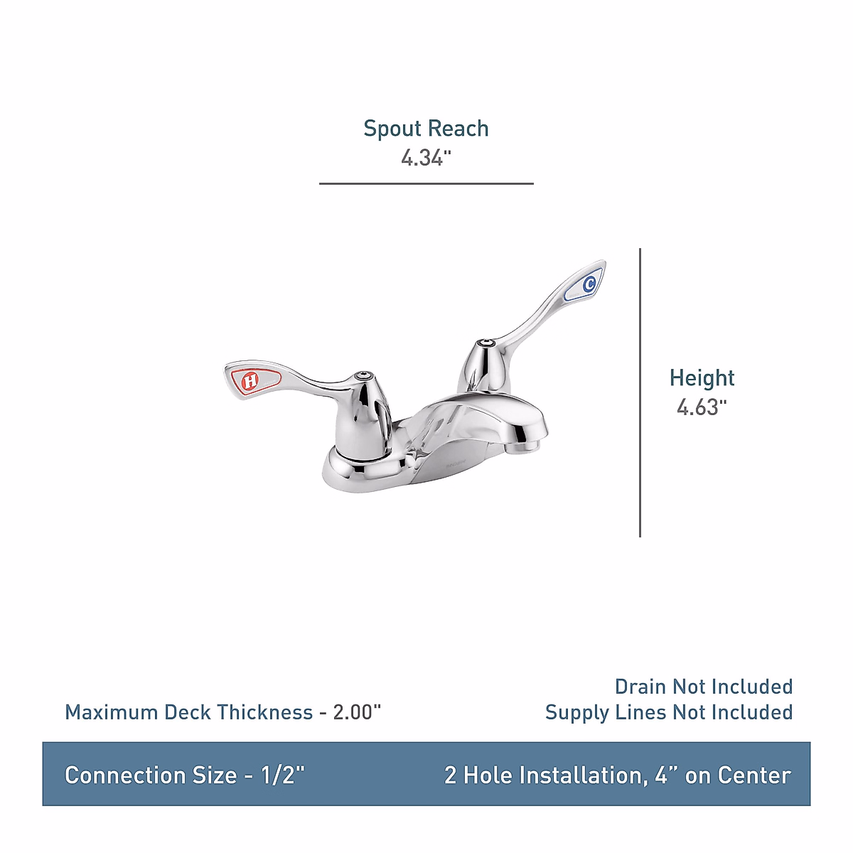 Moen Commercial M-Bition Chrome Two-Handle Centerset Bathroom Faucet 1.5 GPM, Single Mount Lavatory Sink Faucet, 8800