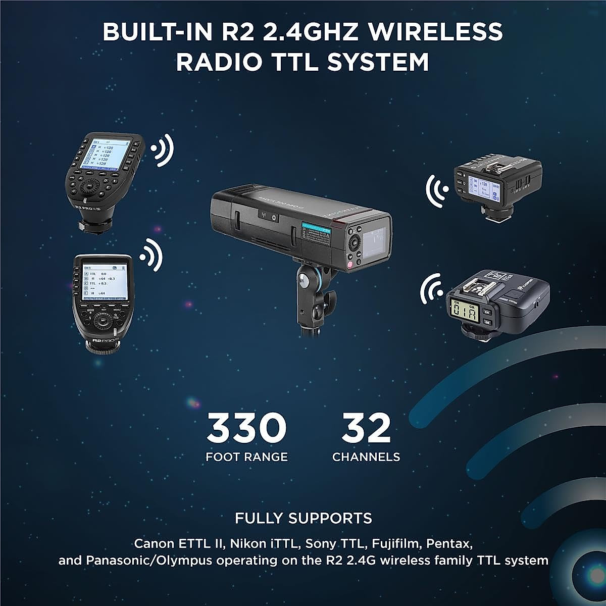Flashpoint eVOLV 200 Pro TTL Pocket Flash Kit for Camera Strobe Light Photography, 200Ws, 1/8000 HSS, 500 Full Power Flashes, 0.01-1.8s Recycling w/2900mAh Battery, Bare Bulb/Speedlite Flash Head
