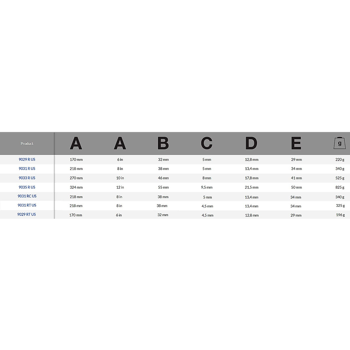 Bahco BAH9031RUS Ergo Big-Mouth Adjustable Wrench with Rubber Handle - 8 Inch - Black Phosphate Finish