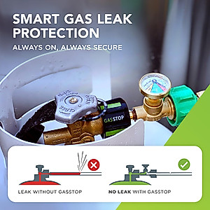 GasStop - Propane Tank Gauge with Leak Detector & Emergency Shut-Off - Pressure Indicator Universal Meter - RV & Camper Accessories
