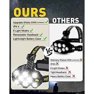 Victoper Headlamp Rechargeable, 22000 Lumen Bright 10 LEDs Head Lamp, 8+2 Modes Head Light with Red Light for Adult, Waterproof Head Flashlight for Outdoor Running, Hunting, Camping, Hiking