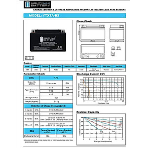 Mighty Max Battery YTX7A-BS -12 Volt 6 AH, 105 CCA, Rechargeable Maintenance Free SLA AGM Motorcycle Battery