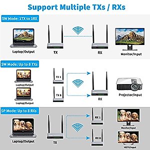 AIMIBO Wireless HDMI Transmitter and Receiver, Support 8 RXs/TXS, 5.8G Wireless HDMI 1080P A/V Extender with KVM, IR Remote & Loop-Out, 656FT/200M HDMI Wireless Kit for Laptop, CCTV, TV Box, Netfix
