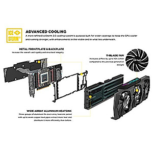 ZOTAC GAMING GeForce RTX 3080 Trinity OC 10GB GDDR6X 320-bit 19 Gbps PCIE 4.0 Graphics Card, IceStorm 2.0 Advanced Cooling, SPECTRA 2.0 RGB Lighting, ZT-A30800J-10P