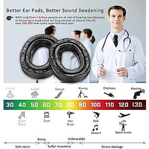 PROHEAR GEP01 Gel Ear Pads (Upgraded) for 3M PELTOR Headsets