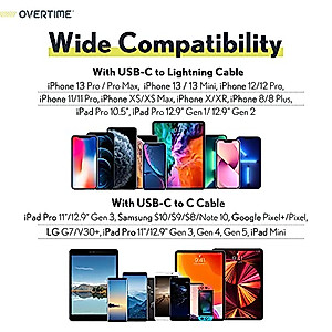 USB C Charger 20W, Overtime Fast Charger for iPhone, PD 3.0 Type C Wall Charger for iPhone 14/14 Pro/14 Max/14 Plus/13/13 Mini/13 Pro/13 Pro Max/12/12 Mini/12 Pro/12 Pro Max, iPad Pro