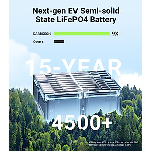 Dabbsson Portable Power Station DBS2300, 2330Wh EV Semi-solid State LiFePO4 Home Battery Backup, Max 8330Wh, 5×2200W AC Outlets, Solar Generator for Camping, Home Backup, Emergency, RV