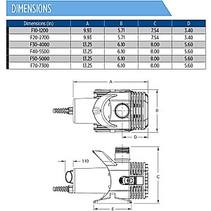 Little Giant F40-5500 115-Volt, 5540 GPH Wet Rotor Pump with 20-Ft. Cord for Ponds up to 5500 Gallons, Black, 566727