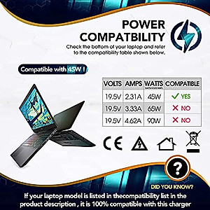 HP 45W 19.5V 2.31A Laptop Charger for HP Notebook 15 Charger 15-ba009dx 15-ba079dx 15-ba113cl 15-bs015dx 15-bs113dx 15-bs115dx 15-bw011dx AC Adapter Power Supply Cord