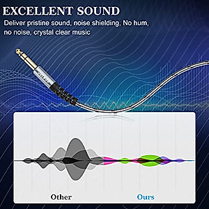 JOLGOO 1/4 TRS Audio Cable, 1/4" 6.35mm TRS to 1/4" 6.35mm TRS Balanced Interconnect Cable, 3.3 Feet