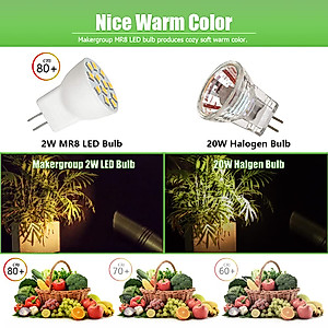 Makergroup MR8 LED Light Bulbs 2W 12V Gu4.0 Bi-pin LED Bulbs Warm White 2700K-3000K for Outdoor Low Voltage Landscape Lighting and Tree Lights 2W 4-Pack
