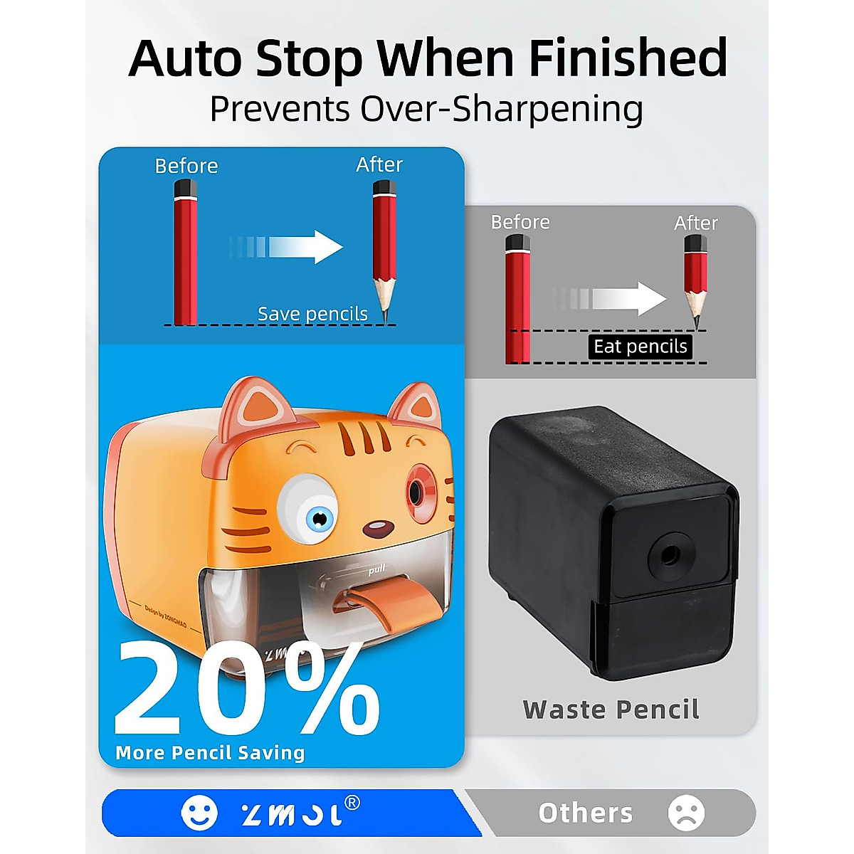 ZMOL Electric Pencil Sharpener,Heavy Duty Pencil Sharpeners for School and Classroom,Cute Automatic Pencil Sharpener Plug in for Kids,Auto-Stop Feature for No.2 and Colored Pencils
